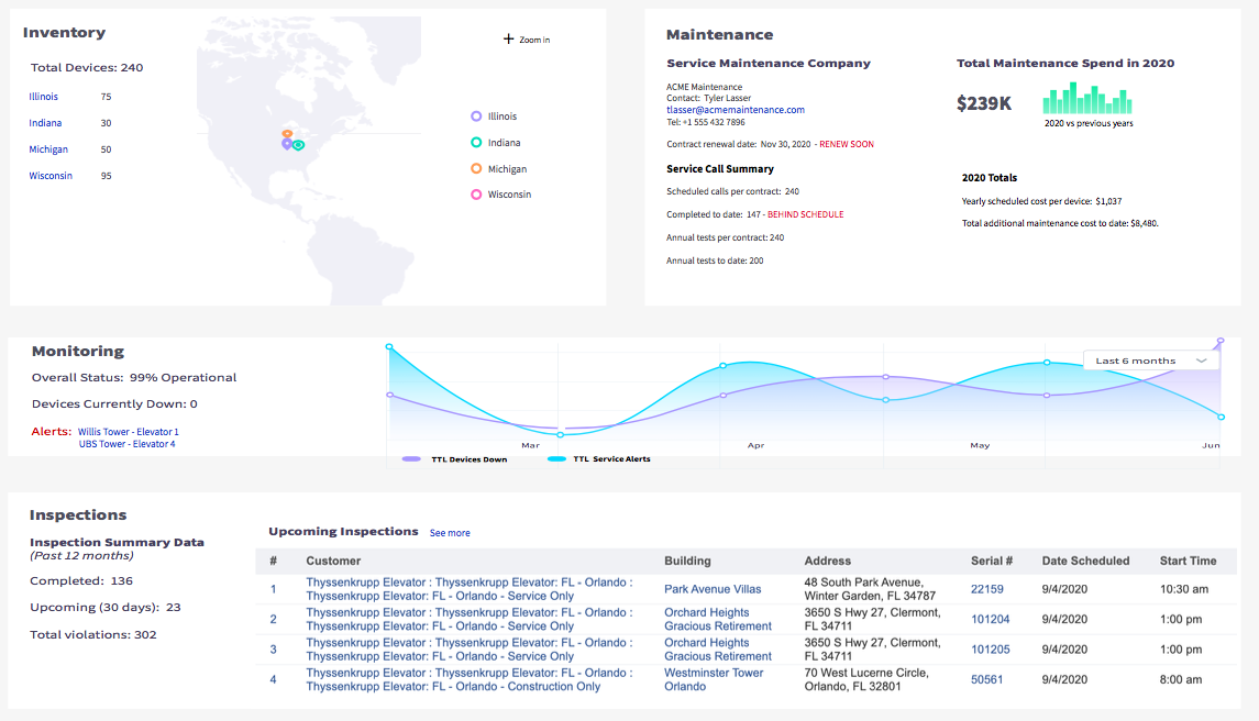 ATIS Elevator Management Portal